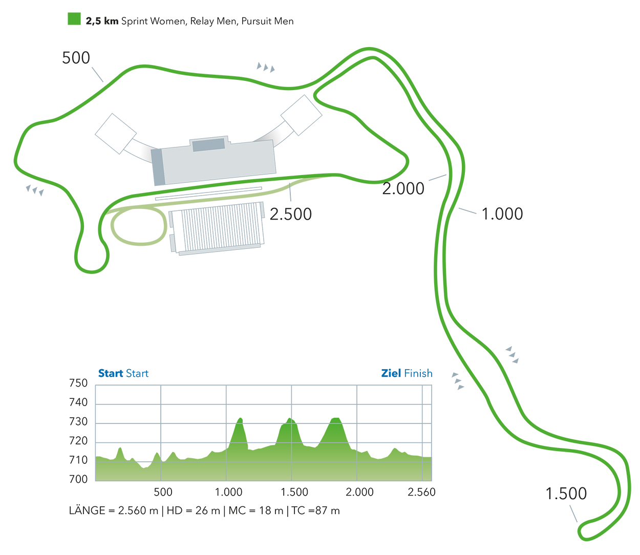Ruhpolding 2023-2024 Preview – Penalty Loop